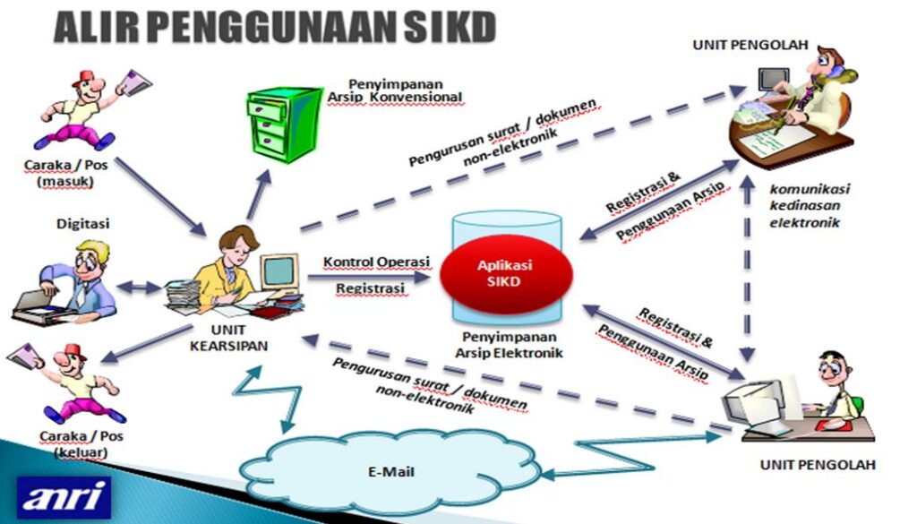 Pelatihan SIKD bagi Pimpinan dan Staf FKM Universitas Jember – Rilis ...